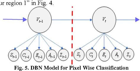Figure 5 From A Real Time Video Object Tracking Using Svm Semantic