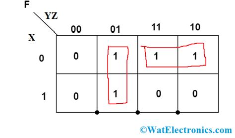 Boolean Algebra Concepts Sum Of Products And Product Of Sums