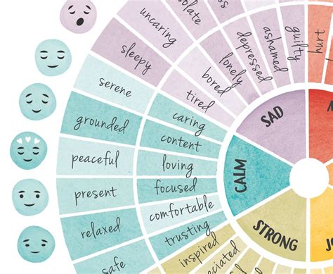Feelings Wheel Emotions Poster Zones Of Regulation Poster