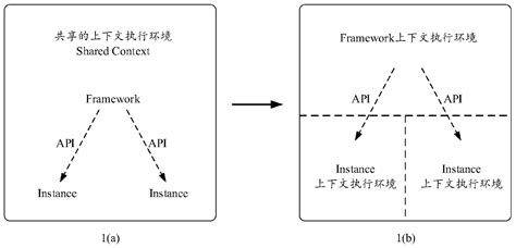 Execution Method And Device For Script Codes In Application Program Eureka Patsnap