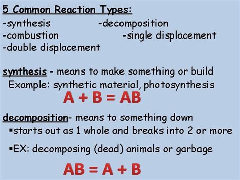 5 Common Reaction Types Synthesis Decomposition Combustion Single