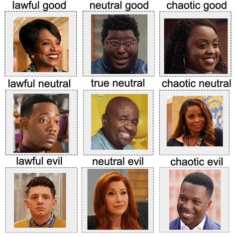 Abbott Elementary Alignment Chart Oc Rabbottelementary