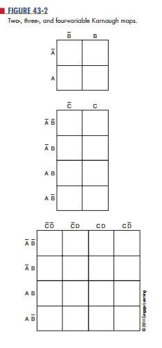 Simplifying Logic Circuitskarnaugh Maps Electric Equipment