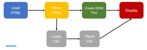 Top Css Interview Questions And Answers In 2025