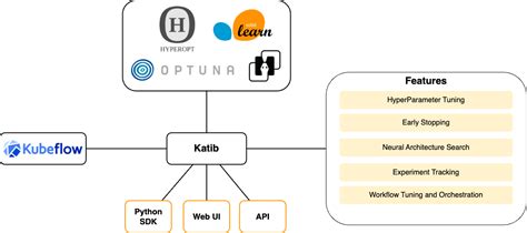 Kubeflow V18 离线安装kubeflow安装 Csdn博客