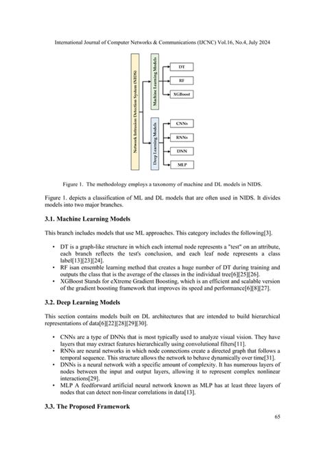 Extending Network Intrusion Detection With Enhanced Particle Swarm