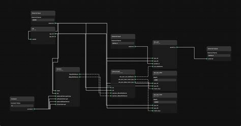 Antmicro · Topwrap Open Source Toolkit For Modular Parameterizable Digital Logic Design