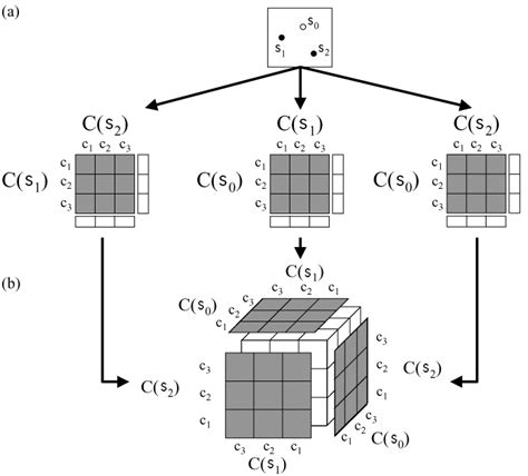 1 Maximization Of The Entropy For Three Categories And Three Locations Download Scientific
