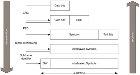 Fileddp Sequencepng Navipedia