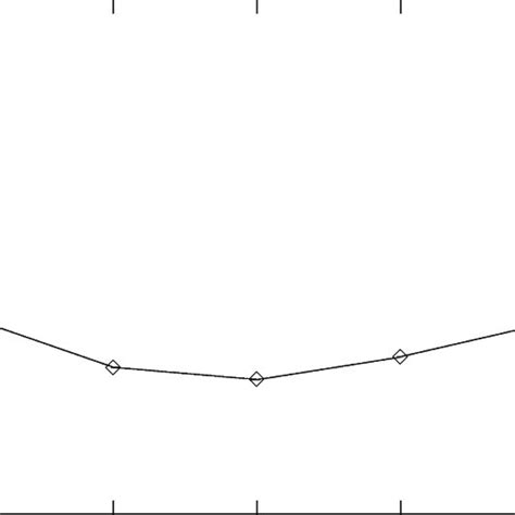 Performance Of MPP Under Different User Input N Download Scientific Diagram