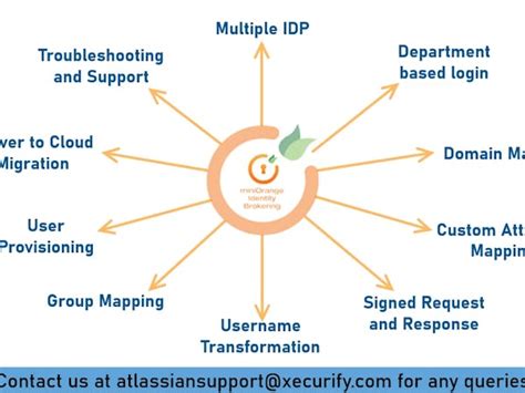 Jira Oauth Cost And Reviews Capterra Australia 2023