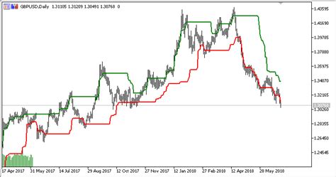 Free Download Of The Vc Indicator By Scriptor For Metatrader 5 In