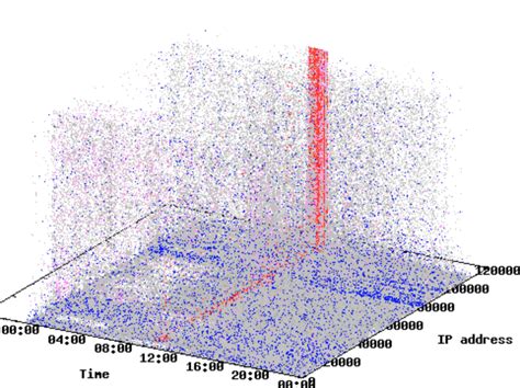 Understanding Link Analysis From The Analytic WorkshopUnderstanding Link Analysis