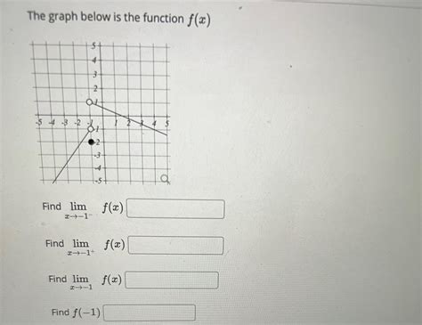 Solved The Graph Below Is The Function F X Find