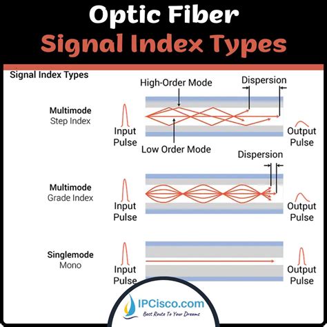 On Linkedin Network Networking Ccna Cisco Cisconetworking Ccie Gns3…