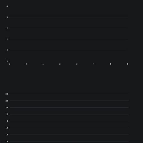 Stplotlychartfig Does Not Show Pxscattermap Using Streamlit