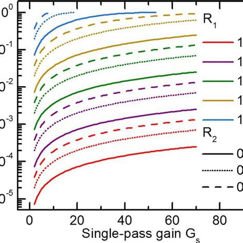 Comparison Of The Dependences Of Spectral Modulation Depth D Mod On The