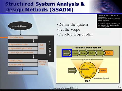 Ppt Systems Analysis And Design Methods Powerpoint Presentation Id