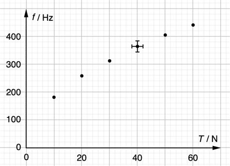Ib Physics Hl Practice Exams Paper 1 Mock Exam 1 Paper Plainz