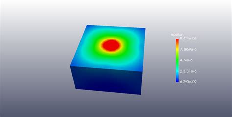 Natural Convection Simulation Using Openfoam Cfd Simulations Fetchcfd