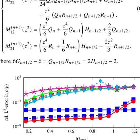 the quantum circuit for the phase estimation algorithm the numbers at