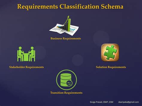 Requirements Classification Schema Ppt