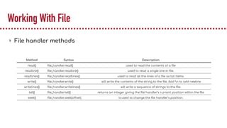 Python Programming Files Exceptions Ppt