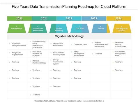 Five Years Data Transmission Planning Roadmap For Cloud Platform Elements