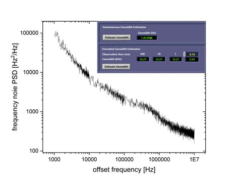 Automated Laser Linewidth And Laser Phase Noise Measurement System