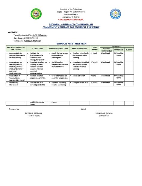 Technical Assistance Ta Plan Pdf Communication Behavior Modification
