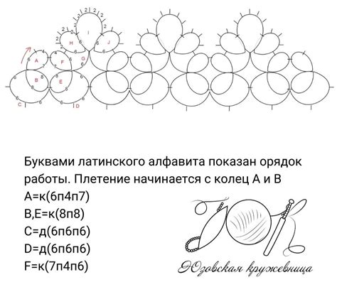 Tatting Pattern Diagram Needle Tatting Tutorial Tatting Patterns Shuttle Tatting Patterns