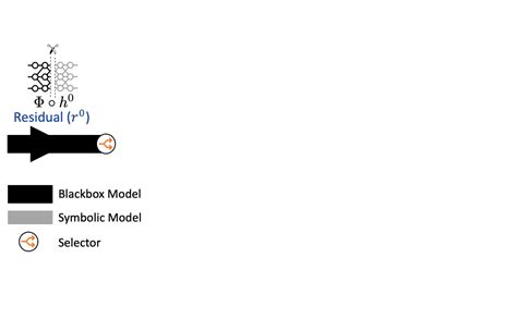 MoIE ICML 2023