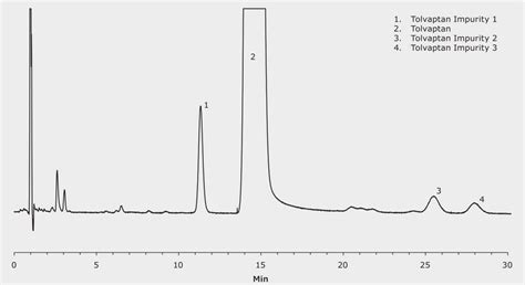 Hplc Analysis Of Tolvaptan On Chromolith® High Resolution Rp 18e Application For Hplc Sigma