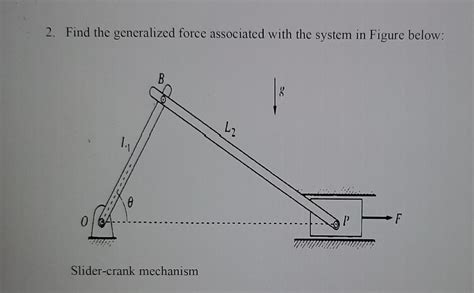 Solved 2 Find The Generalized Force Associated With The
