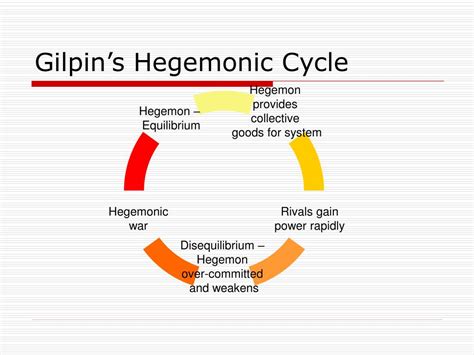 Ppt Todays Topics Realism Powerpoint Presentation Free Download