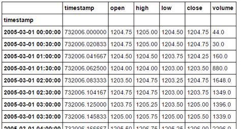 Python Create Multiple Subsets Of A Time Series Based On Period