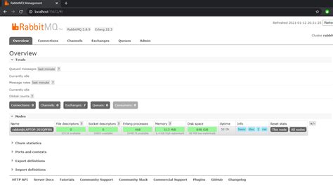 Mensageria Com Rabbitmq E Aspnet Core Parte 1 Desenvolvimento E