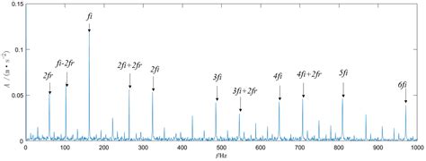 Fault Feature Extraction Method Of Ball Screw Based On Singular Value Decomposition Ceemdan And