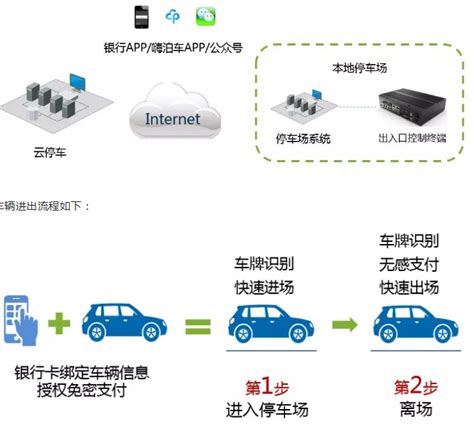无感支付停车时代已经到来 叉车库