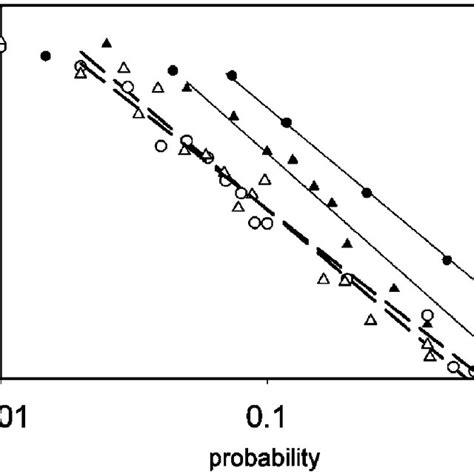 Spatiotemporal Behavior In The Dynamic Link Model Ab Two Download Scientific Diagram
