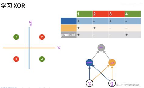 动手学习深度学习 多层感知机 MLP mlp 多层感知机 softmax CSDN博客