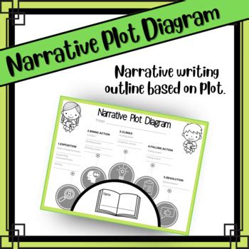 Narrative Outline Plot Diagram By Katelyn Milosevic TPT