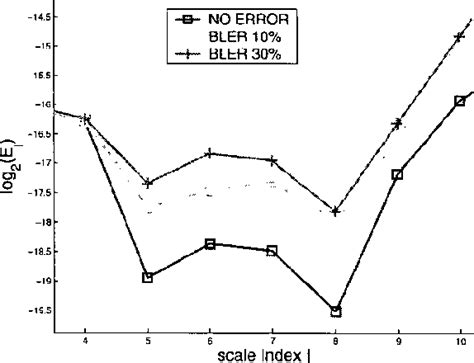 Figure 2 From A Passive Measurement Tool For Monitoring Wireless Packet