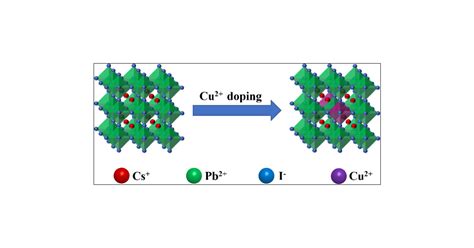 Copper Doped Cspbi3 Nanocrystals Improved Stability And Ultrafast