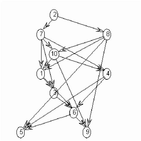 An Example Structure Of Bayesian Network Download Scientific Diagram