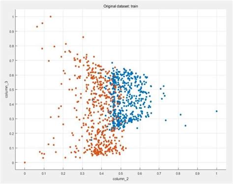 Normalized Scatter Plot Of Legal Nodes And Simulated Clone Nodes