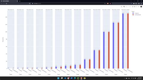 set different value for x axis on in bar chart with facet cols 📊 plotly python plotly