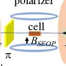 A Schematic Drawing Of An NSE Instrument Following The Description In Download Scientific