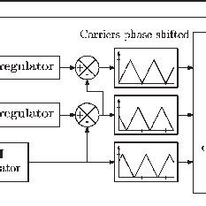 Principle Of The Decoupling Control Method Download Scientific Diagram