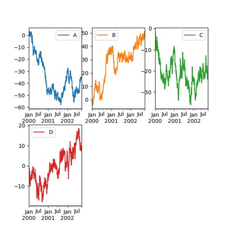 chart visualization — pandas 2 0 0rc1 documentation